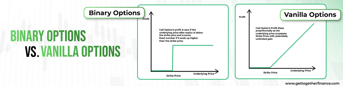 Binary Options: Benefits, Risks, and How To Trade