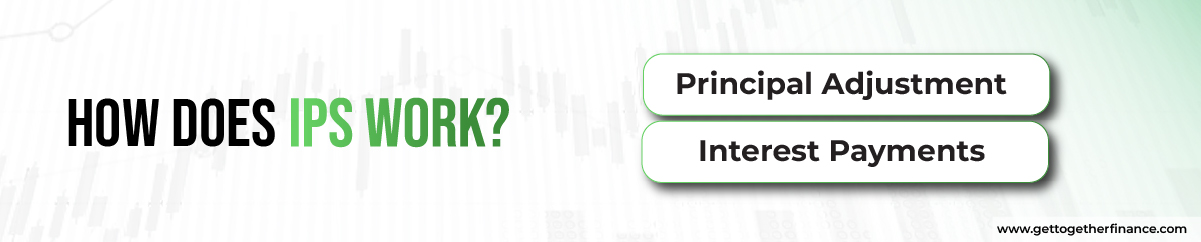 What is Inflation-Protected Securities: Benefits and Risks