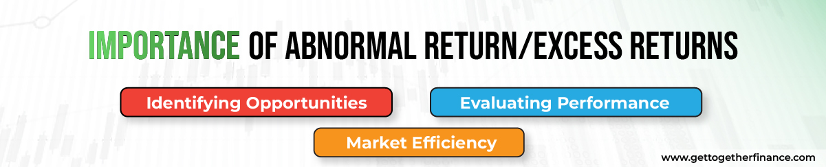 Abnormal Return: What It Means for Investors | GTF Blogs