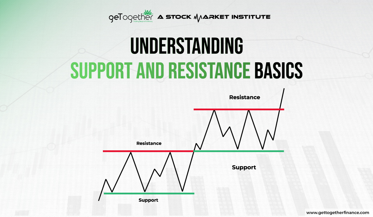 Support and Resistance - Understanding Basics to Advanced