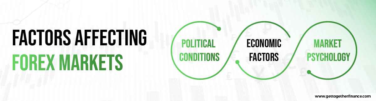 Forex Trading: A Comprehensive Guide For Beginners