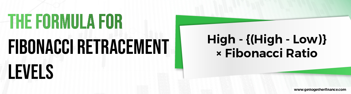 Fibonacci Retracement - Uses, Implementation and Limitations