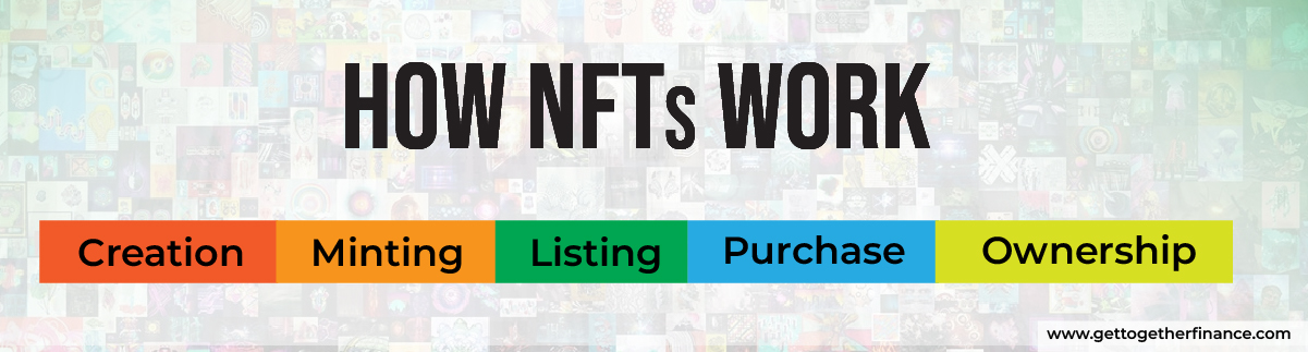 What are NFTs ? How to buy NFTs