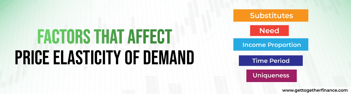 How Price Elasticity of Demand stabilizes Stock Market?