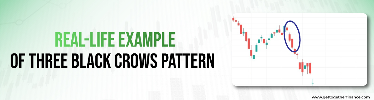 Three Black Crows Pattern: Formation with Demand and Supply