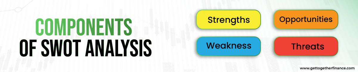 SWOT Analysis and its Components in the Stock Market