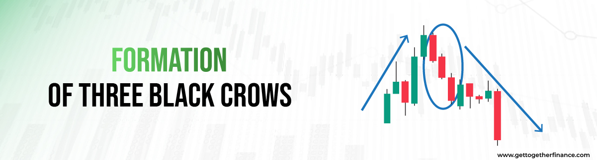 Three Black Crows Pattern: Formation with Demand and Supply