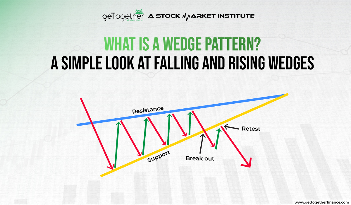 Wedge Pattern: Significance, Falling and Rising Wedges