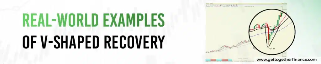 V-Shaped Recovery: What It Is, How It Forms & How to Trade It