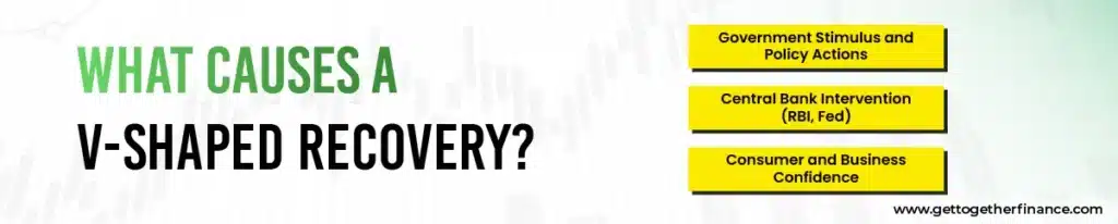 V-Shaped Recovery: What It Is, How It Forms & How to Trade It