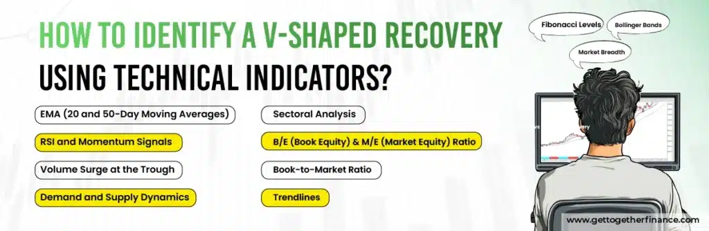 V-Shaped Recovery: What It Is, How It Forms & How to Trade It