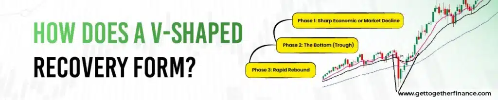V-Shaped Recovery: What It Is, How It Forms & How to Trade It