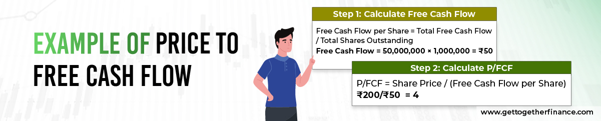 Price to Free Cash Flow: Interpretation, and Calculation