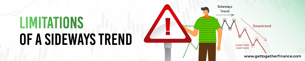 Sideways Trend: How to trade in Sideways Market?