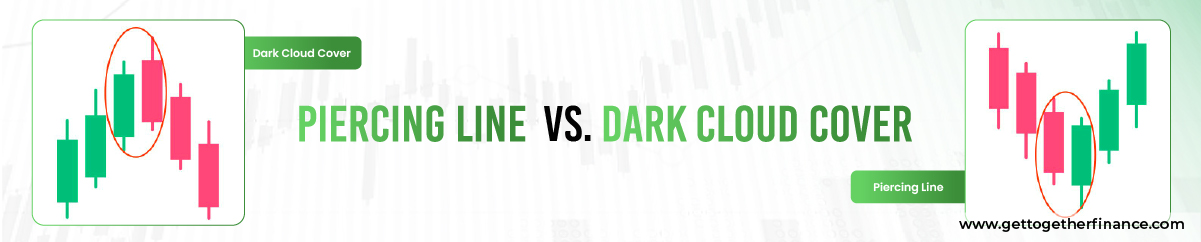 Piercing Pattern: Meaning, Formation, and Strategies