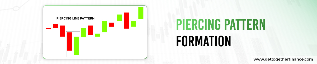 Piercing Pattern: Meaning, Formation, and Strategies