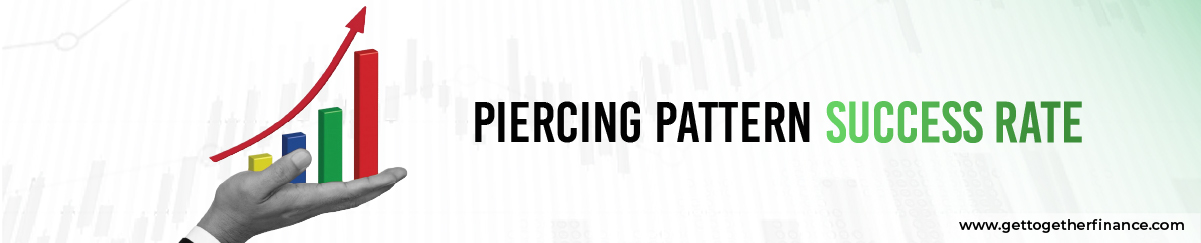 Piercing Pattern: Meaning, Formation, and Strategies