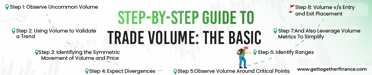 Importance of Stock Volume in Trading Setup for Traders