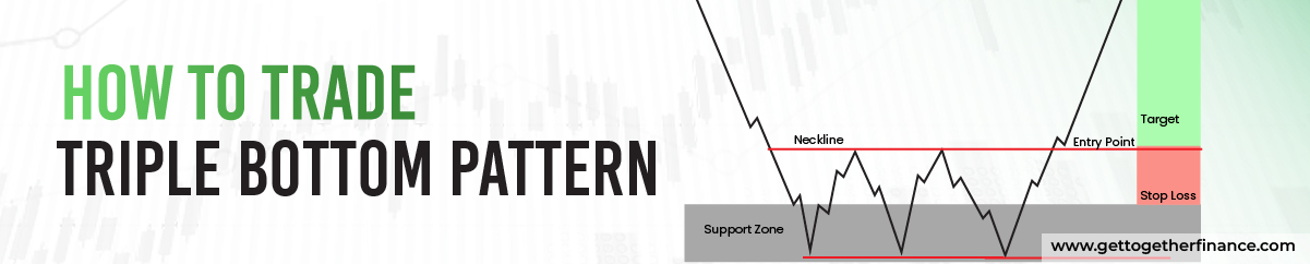 Triple Bottom Chart Pattern: Trading with Technical Analysis