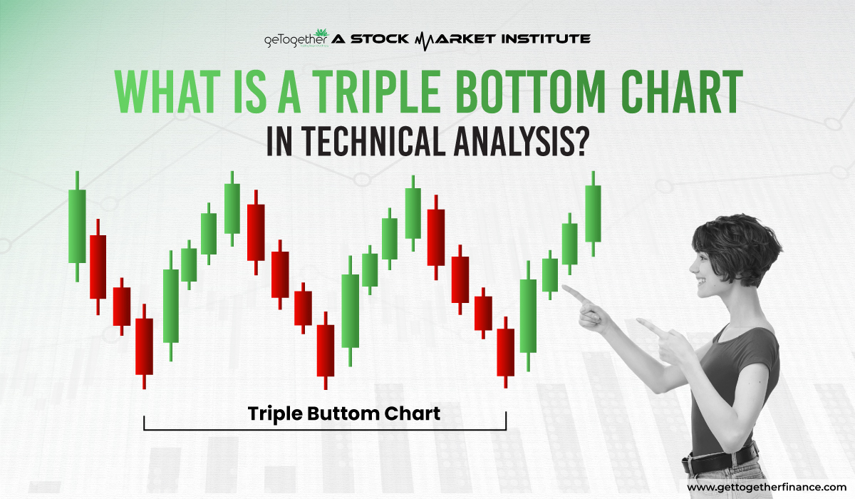 Triple Bottom Chart Pattern: Trading with Technical Analysis