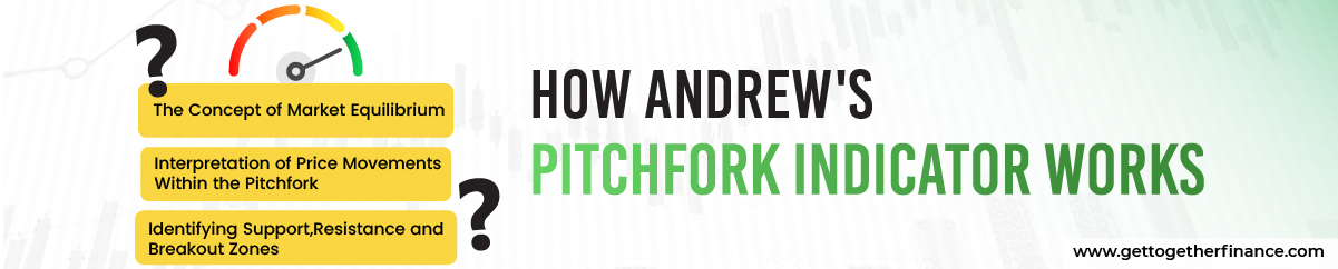 Mastering the Pitchfork Indicator: A Guide to Technical Analysis