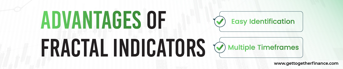 Fractal Indicator: Definition, and How To Trade
