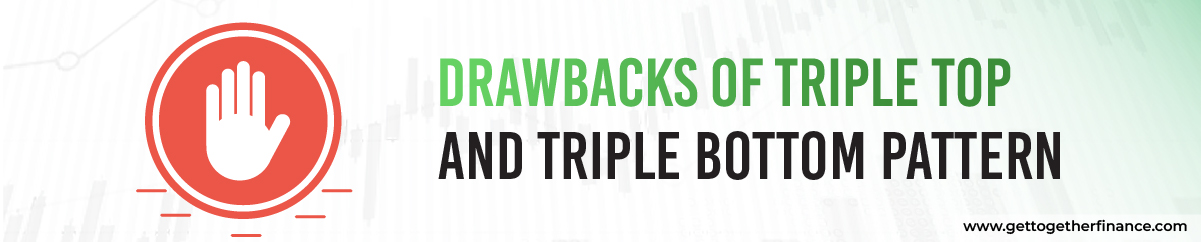 Triple Tops and Bottom Technical Analysis Patterns