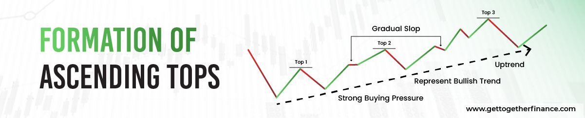 Understanding the Ascending Tops in Technical Analysis