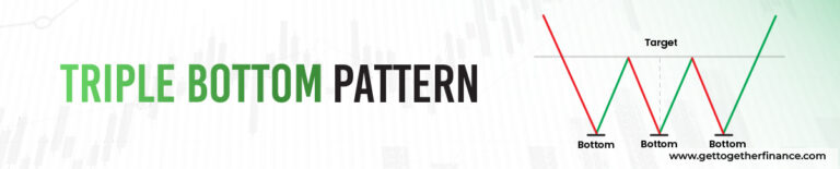 Triple Tops and Bottom Technical Analysis Patterns