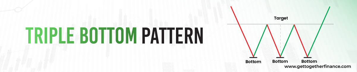 Triple Tops and Bottom Technical Analysis Patterns