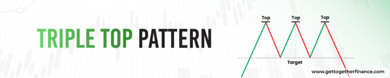 Triple Tops and Bottom Technical Analysis Patterns