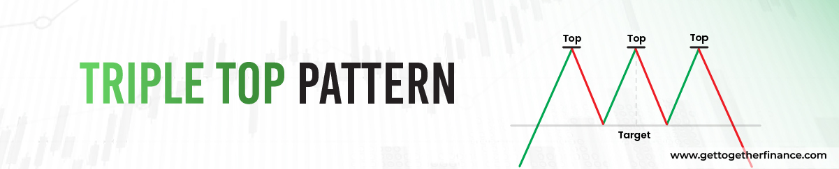 Triple Tops and Bottom Technical Analysis Patterns