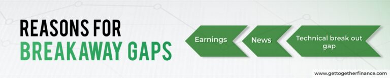 Breakaway Gap: Definition, Examples & Trading Strategies