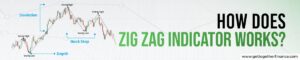 Zig Zag Indicator: Filtering Market Noise for Clearer Trends