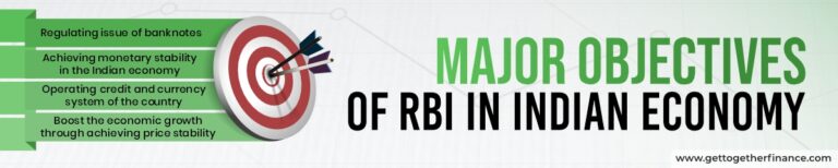 Reserve Bank of India: Functions & Impact