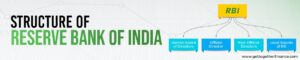 Reserve Bank of India: Functions & Impact