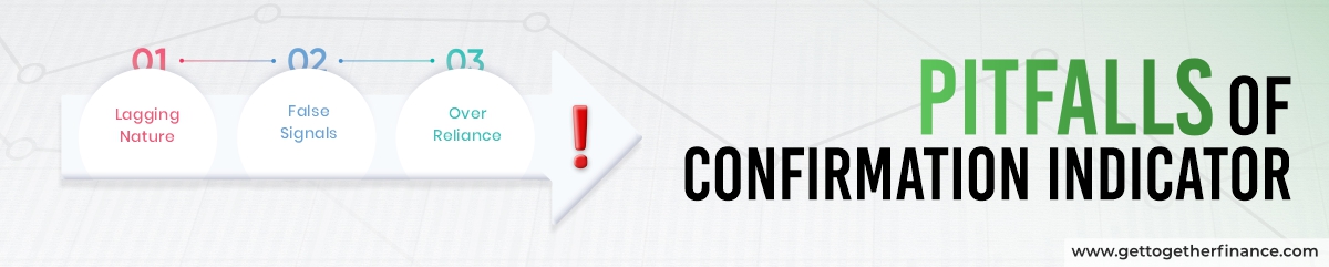 Confirmation Signals in Trading: How to Validate Your Trades