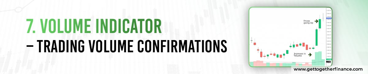 10 Best Indicators for Intraday Trading You Should Know [2025]
