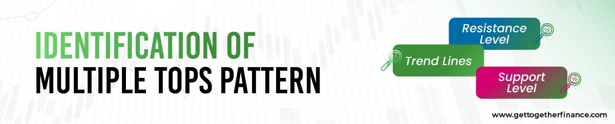 Power of Multiple Tops Pattern