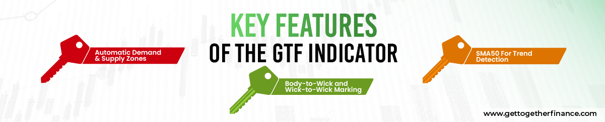 GTF Indicator- Best demand and supply indicator