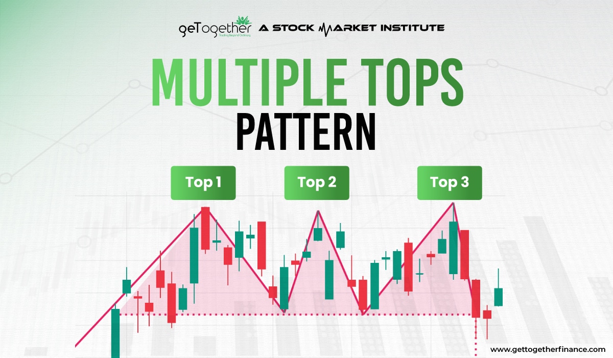 Power of Multiple Tops Pattern