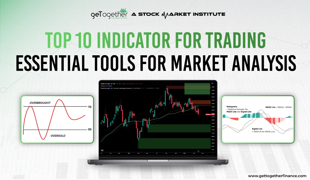 10 Best Indicators for Intraday Trading You Should Know [2025]