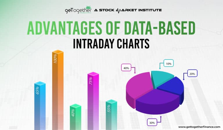Benefits of Data Based Intraday Charts for Traders