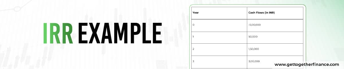 Internal Rate of Return (IRR): Definition, Formula & Calculation Guide